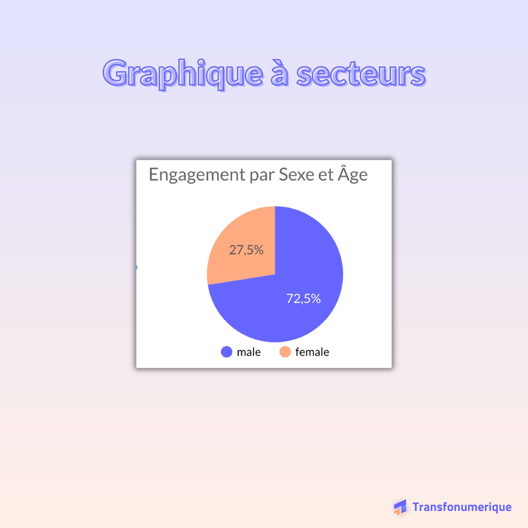 Looker Studio : l'outil de data visualisation de Google